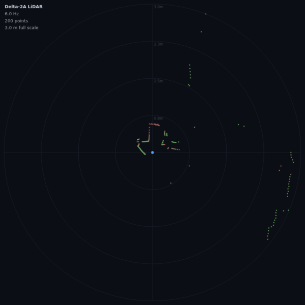 Tutorial: Connect 3irobotix Delta-2A LiDAR to Raspberry Pi (Python ...